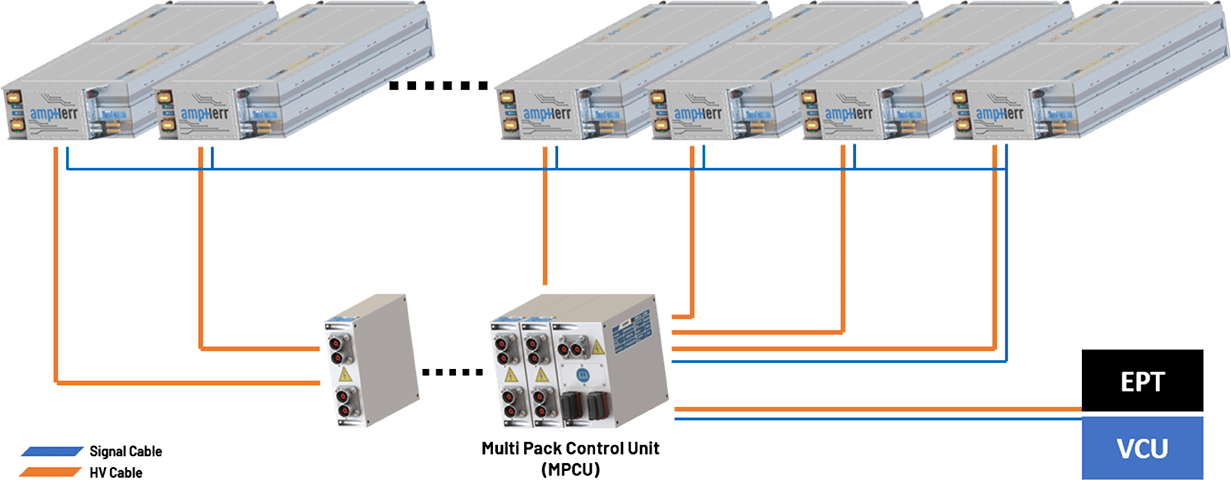 800V | Ampherr Battery Technologies Inc.